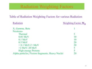 L3 radiation, radioactivity and dose units | PPT