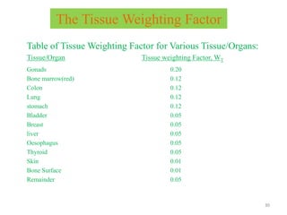 L3 radiation, radioactivity and dose units | PPT
