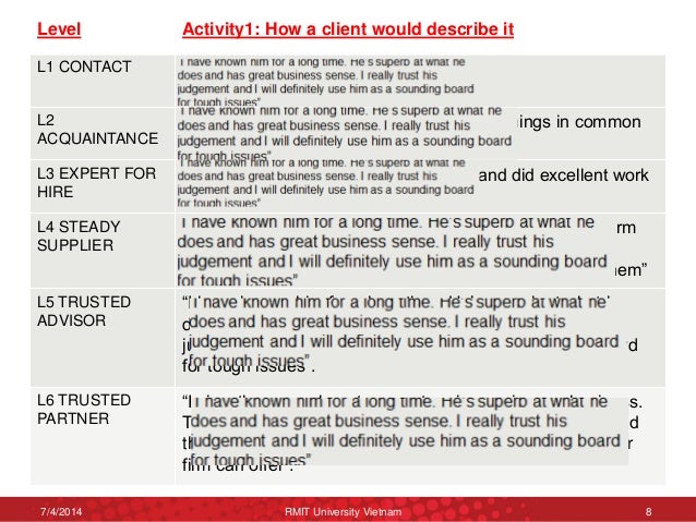 Relationship Marketing Ladder