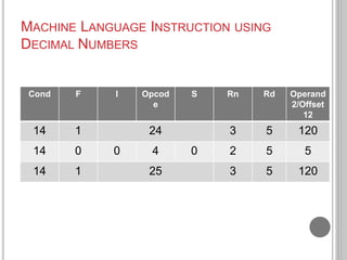 L3_Representing Instructions in the Computer.pptx
