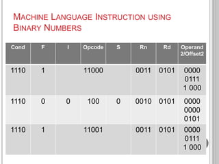 L3_Representing Instructions in the Computer.pptx