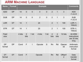 L3_Representing Instructions in the Computer.pptx