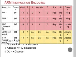 L3_Representing Instructions in the Computer.pptx