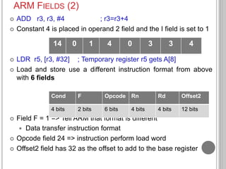 L3_Representing Instructions in the Computer.pptx
