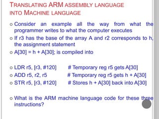 L3_Representing Instructions in the Computer.pptx