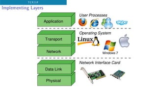 L3 RIL-Lecture 01.pdf