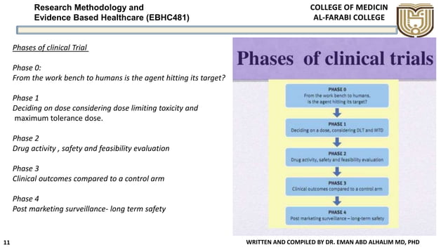 Different Types of health research | PPTX