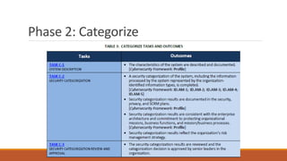 L3 RMF Phase 2 Categorize.pptx | Operating Systems | Computer Software ...