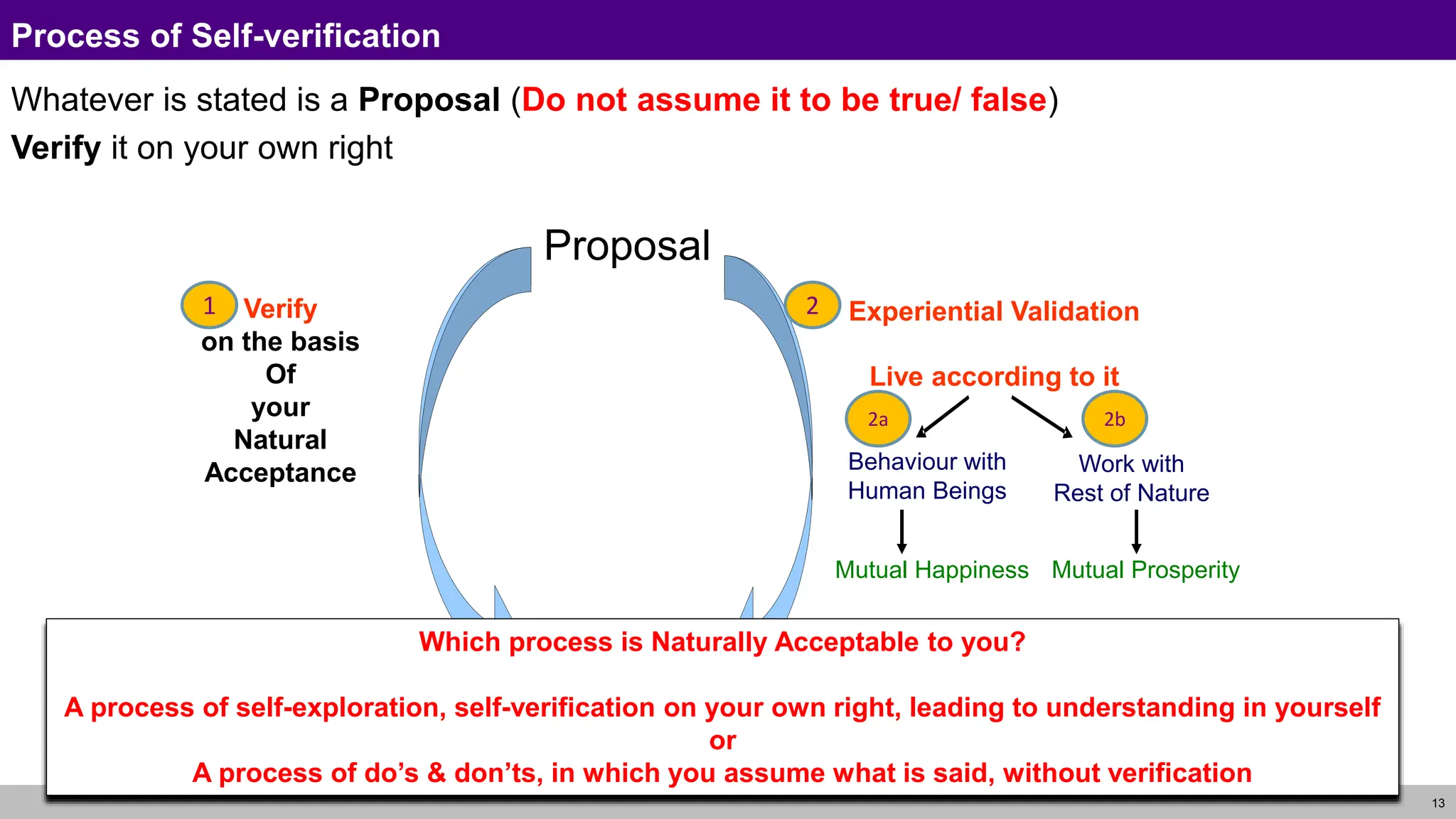aicte uhv L 3 Self Exploration v3.ppt