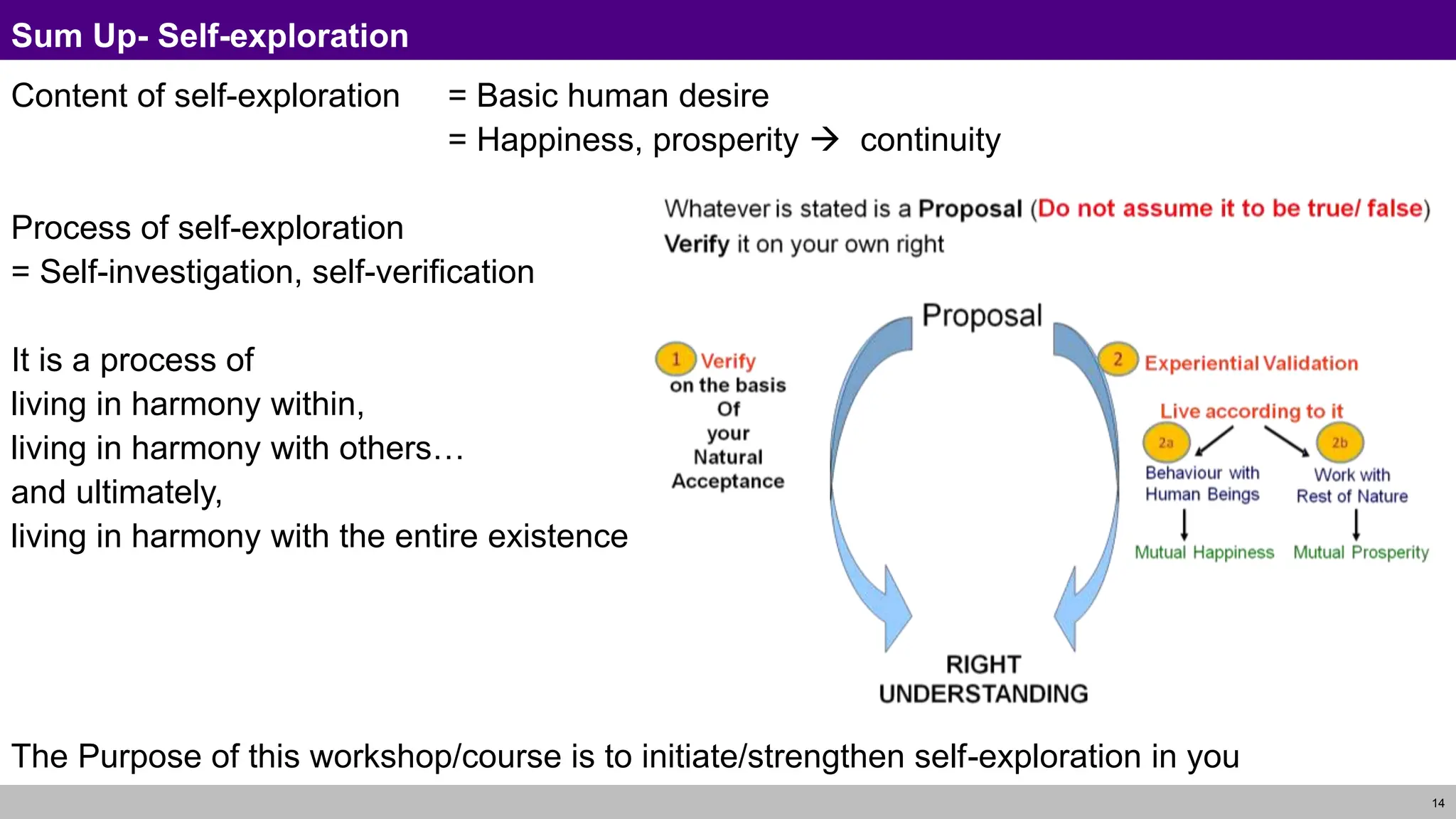 aicte uhv L 3 Self Exploration v3.ppt | Family and Relationships
