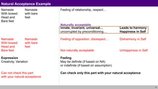 aicte uhv L 3 Self Exploration v3.ppt | Family and Relationships