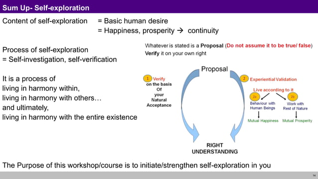 aicte uhv L 3 Self Exploration v3.ppt | Family and Relationships