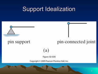 L3_Structural analysis (1) Analysis of SD structures-green background 2.ppt