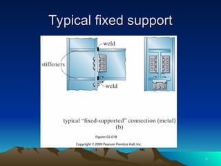 L3_Structural analysis (1) Analysis of SD structures-green background 2.ppt