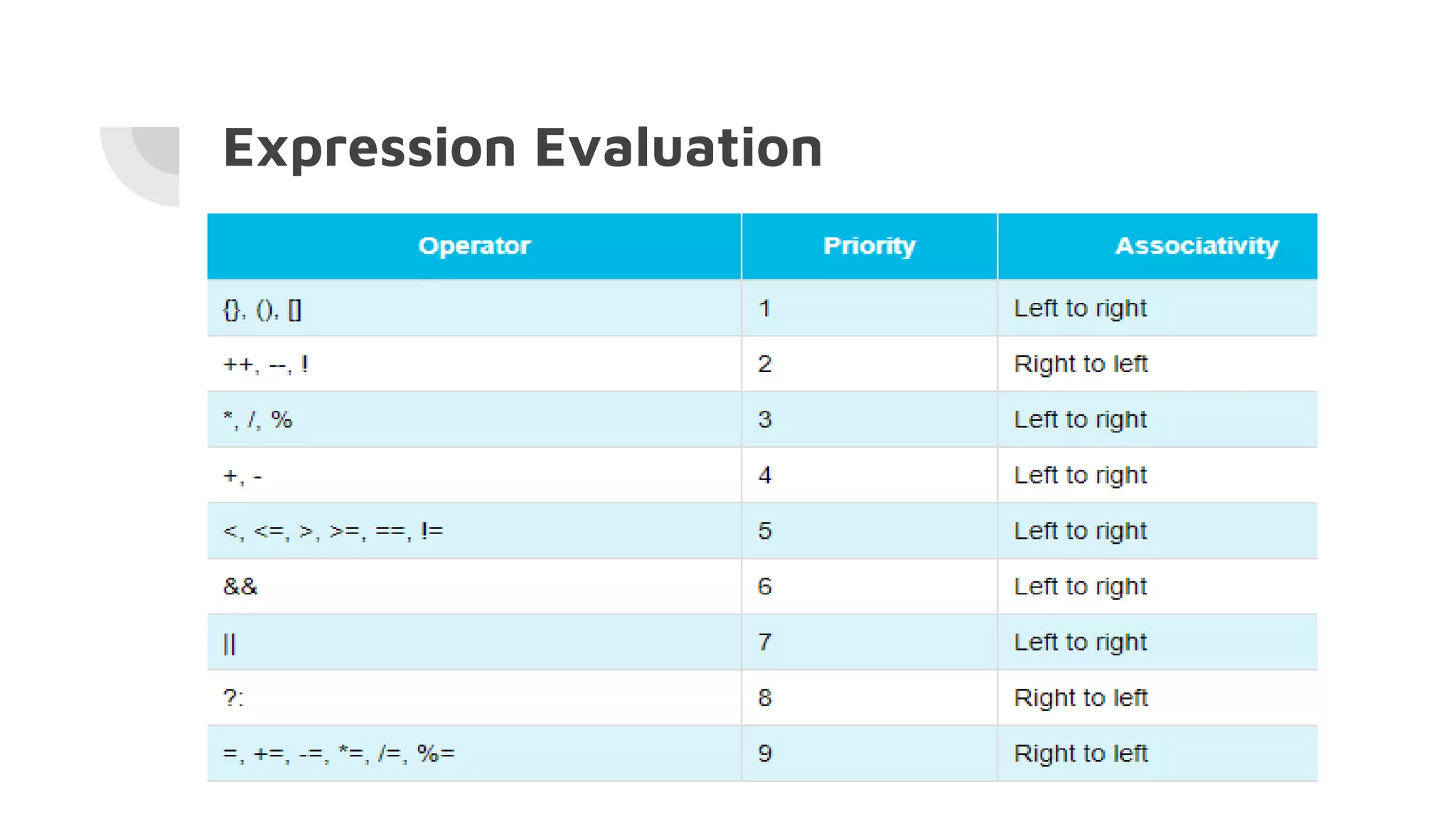 L3_Tokens, Expression Evaluation.pptx