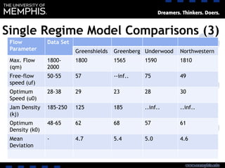 L3 Traffic Flow Models | PPT