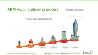 Leading by Example: Kapost Creates an ABM Center of Excellence | PPT