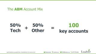 Leading by Example: Kapost Creates an ABM Center of Excellence | PPT