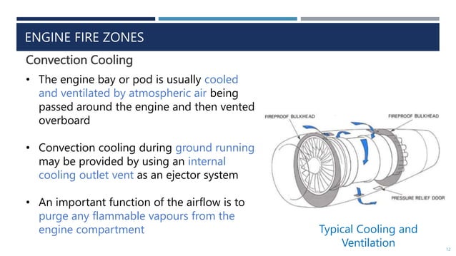 L3 Unit 11 LO 3 Fire Systems Master .pptx