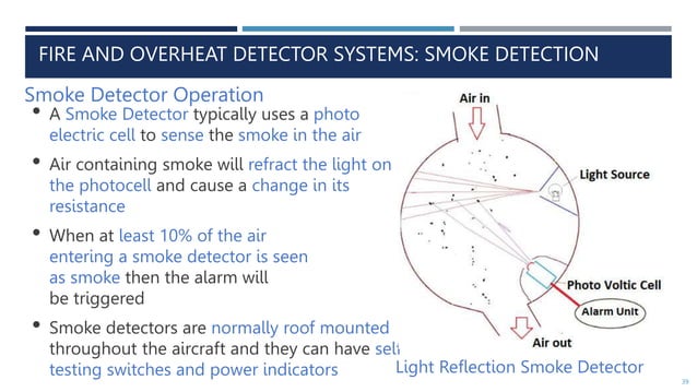 L3 Unit 11 LO 3 Fire Systems Master .pptx