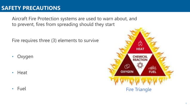 L3 Unit 11 LO 3 Fire Systems Master .pptx
