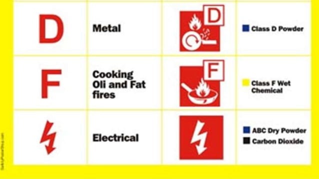 L3 Unit 11 LO 3 Fire Systems Master .pptx