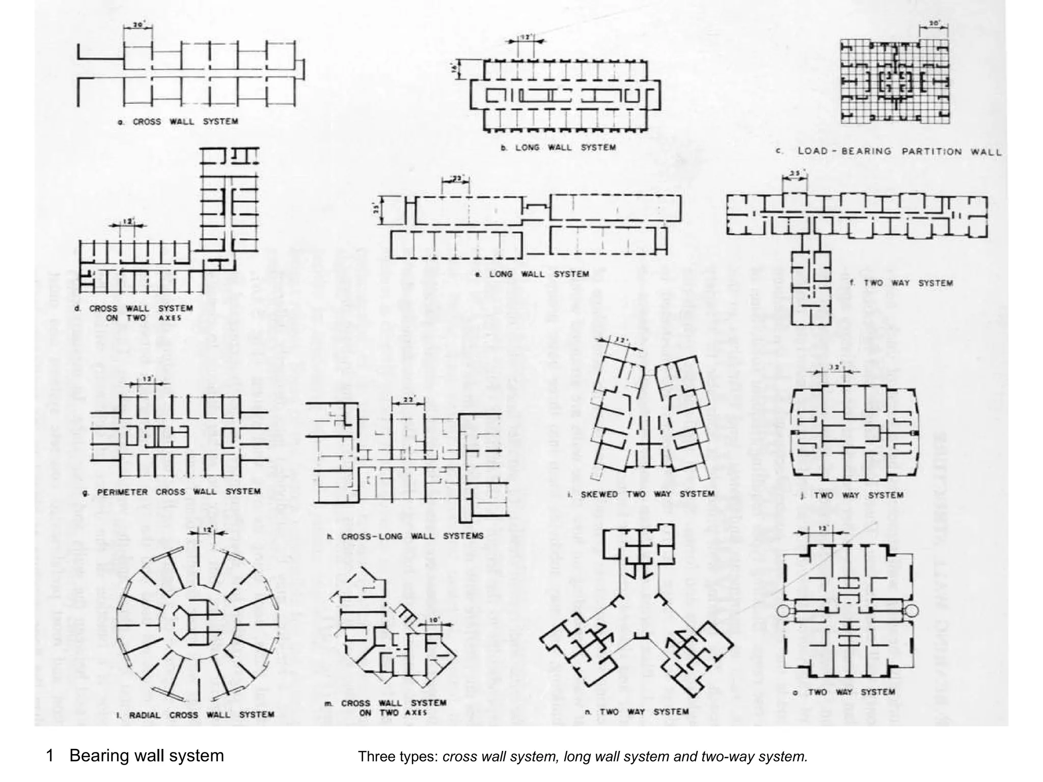 L3 Vertical Structure Pt1 1 | PPT