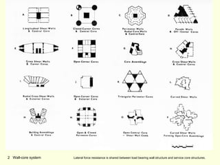 L3 Vertical Structure Pt1 1 | PPT