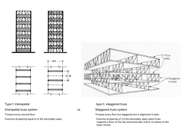 L3 Vertical Structure Pt1 1
