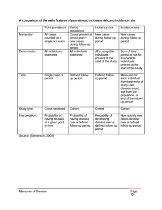 Quantifying Disease Occurrence | PDF