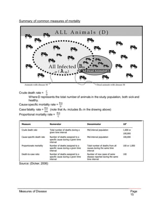 Quantifying Disease Occurrence | PDF