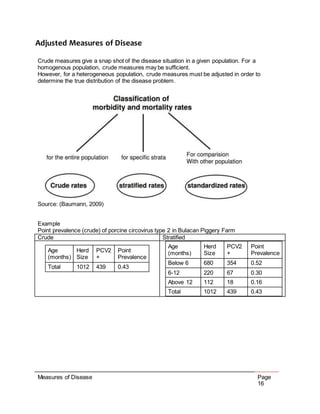 Quantifying Disease Occurrence | PDF