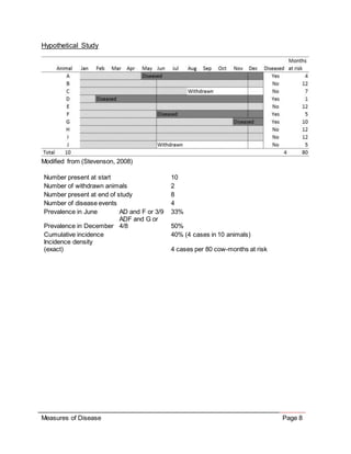 Quantifying Disease Occurrence | PDF