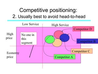 Marketing L4: Problems of Positioning | PPT