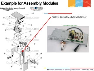L4 2-2-types of modularity of prod archi | PPTX