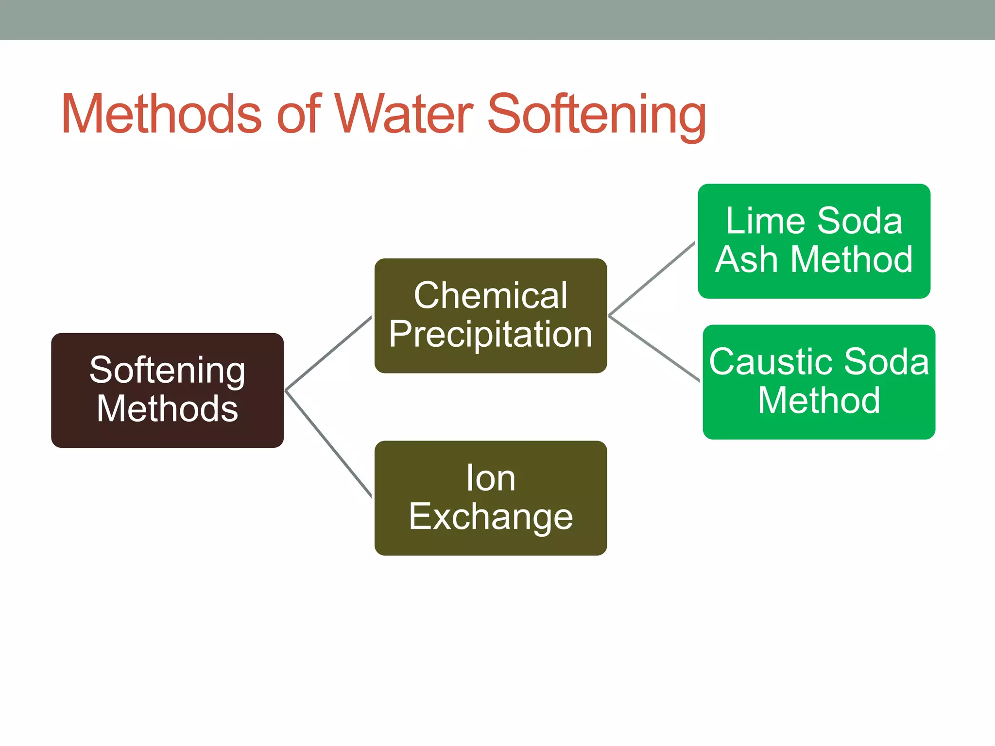 Water softening Process | PDF