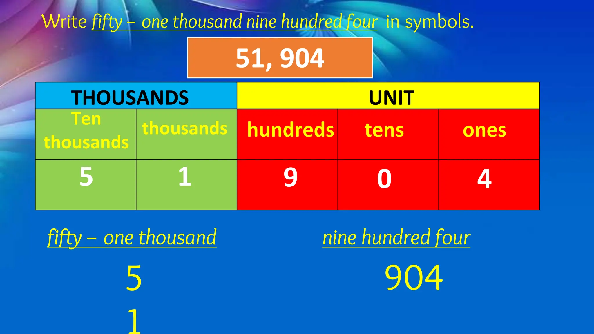 L4. Reading and Writing Numbers up to 100 000.pptx