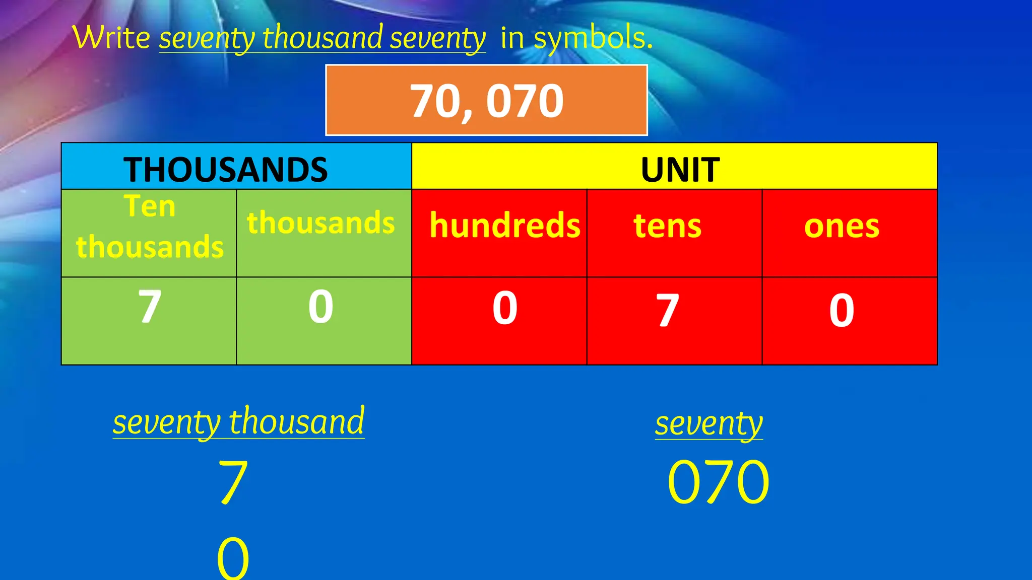L4. Reading and Writing Numbers up to 100 000.pptx