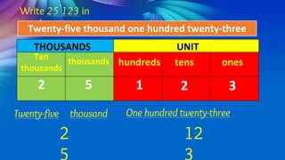 L4. Reading and Writing Numbers up to 100 000.pptx