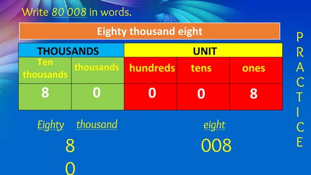 L4. Reading and Writing Numbers up to 100 000.pptx