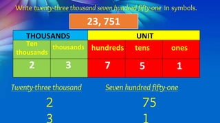 L4. Reading and Writing Numbers up to 100 000.pptx