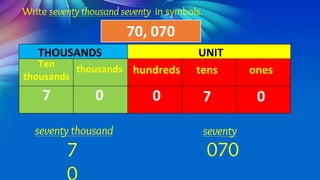 L4. Reading and Writing Numbers up to 100 000.pptx