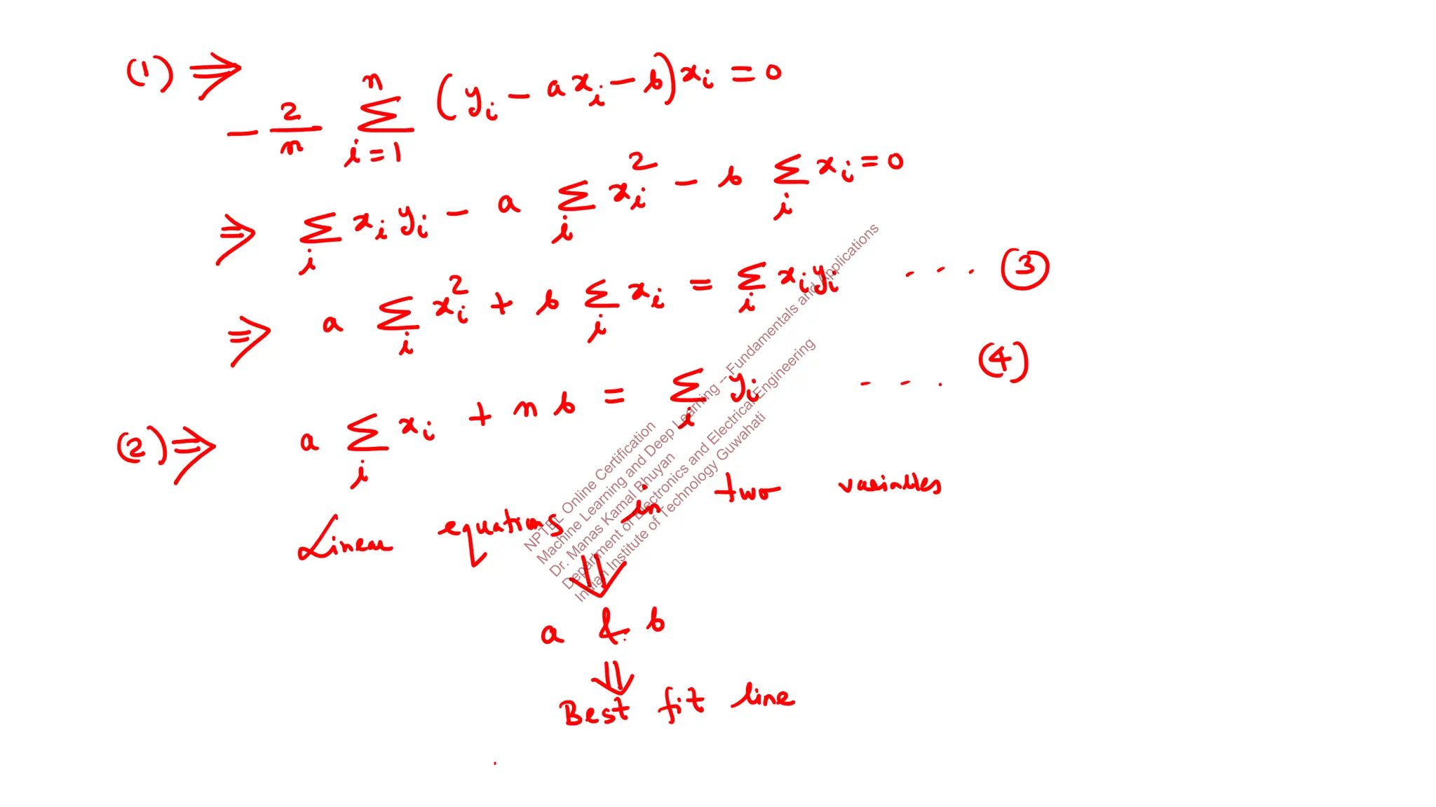 Machine learning and deep learning fundamentals and applications | PPT