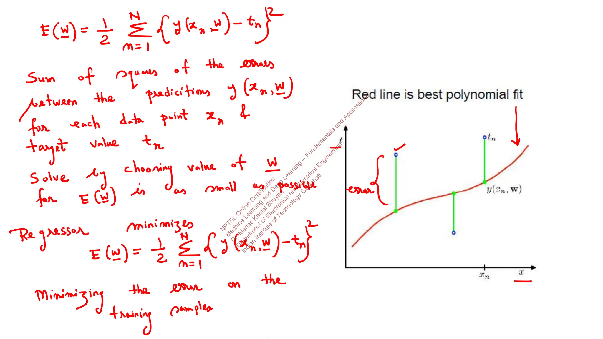 Machine learning and deep learning fundamentals and applications | PPT