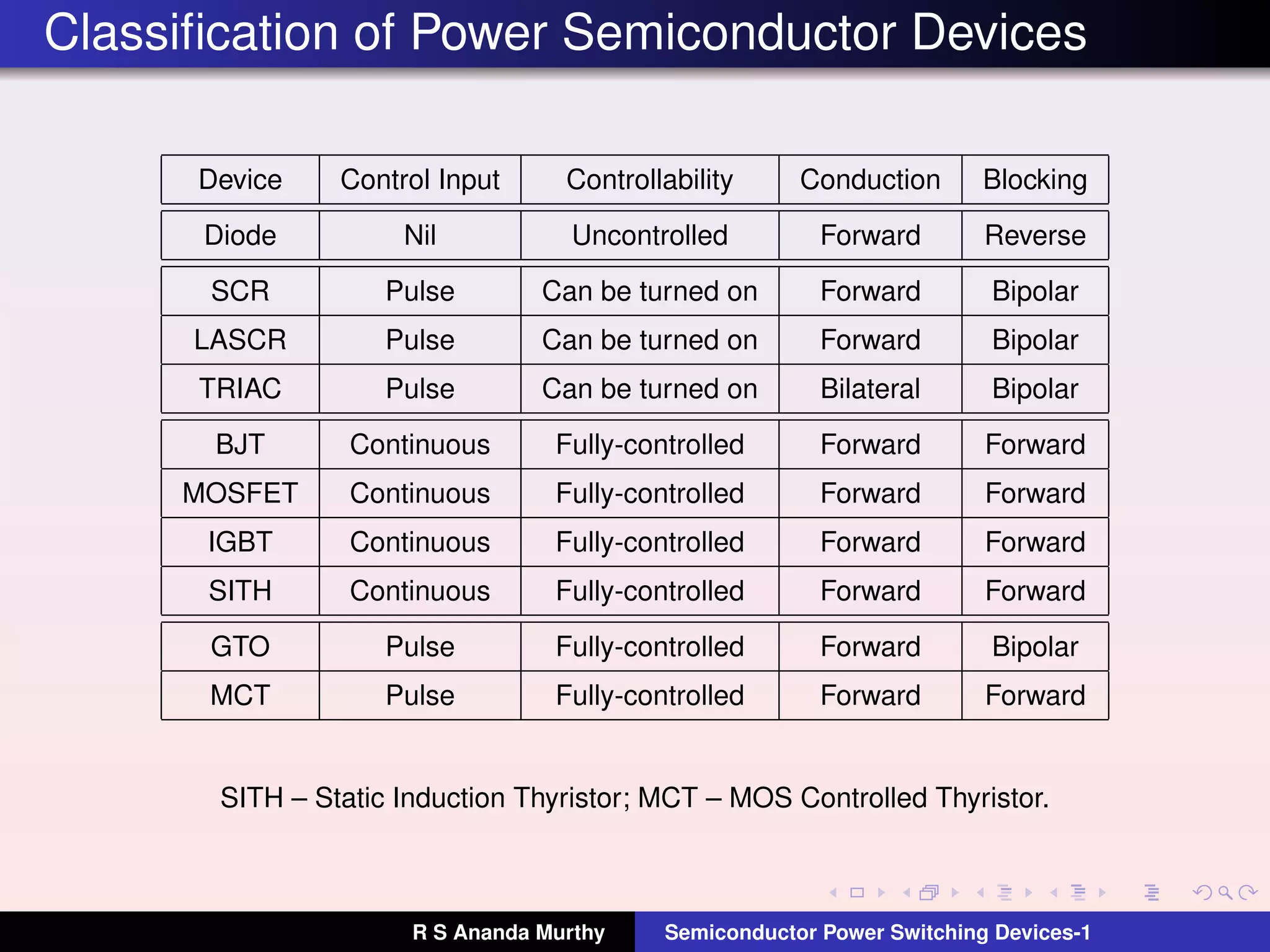 L4 applications-of-power-electronics-130715221937-phpapp01 | PDF | Technology & Computing