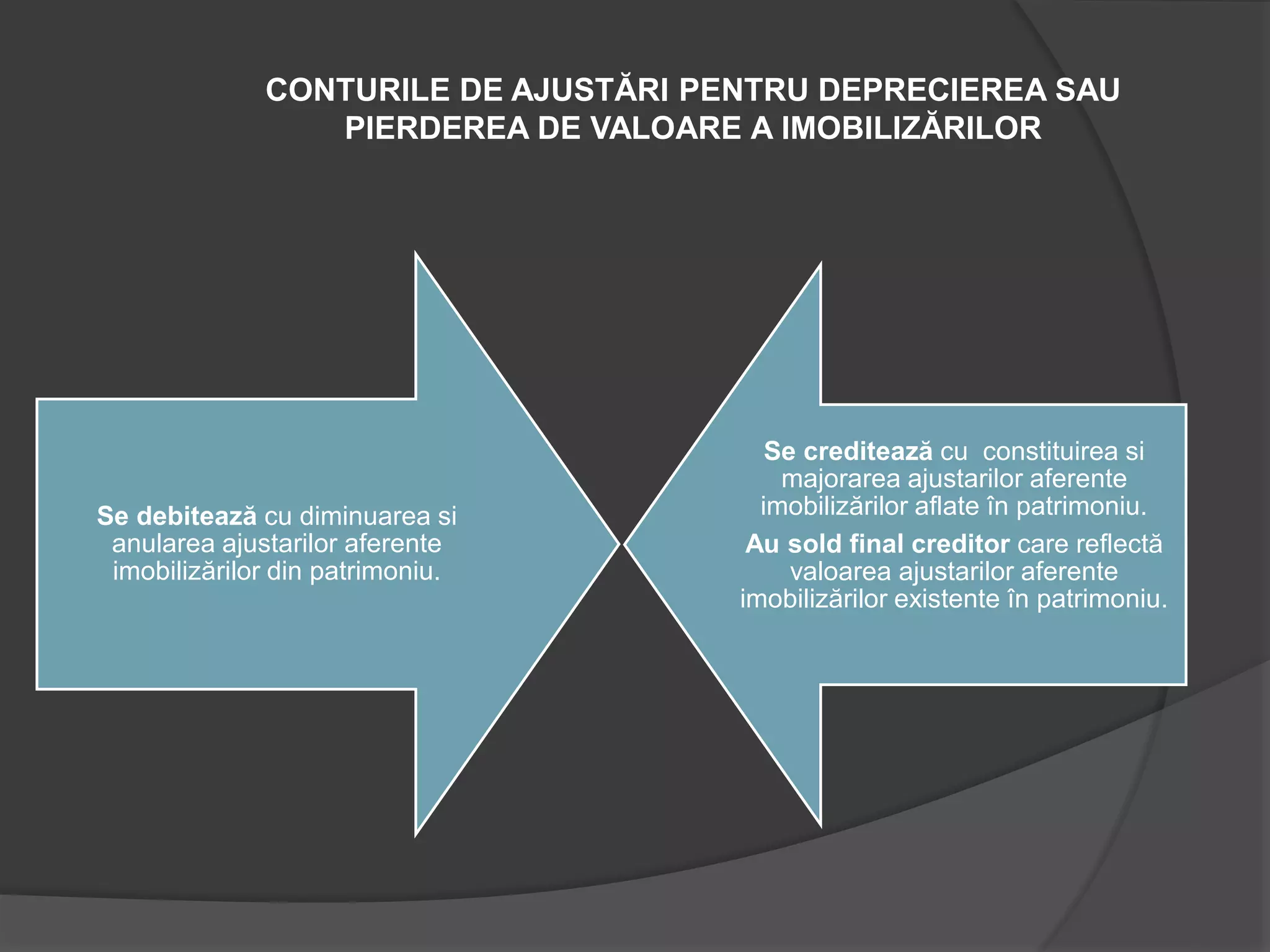 Contabilitatea activelor imobilizate | PPT