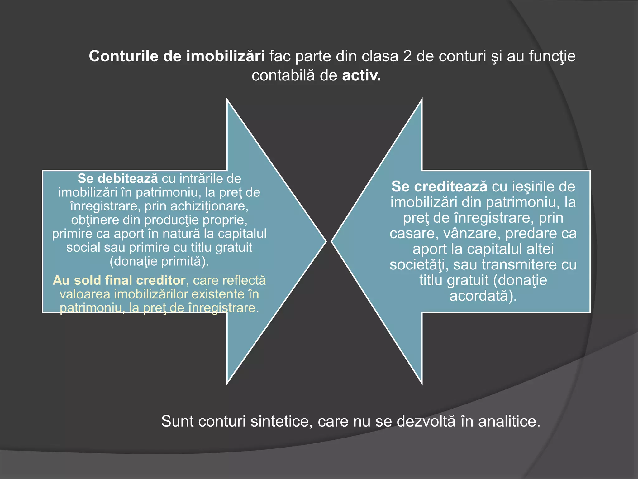 Contabilitatea activelor imobilizate | PPT