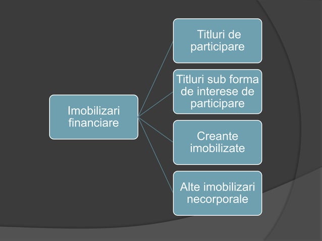 Contabilitatea activelor imobilizate | PPT