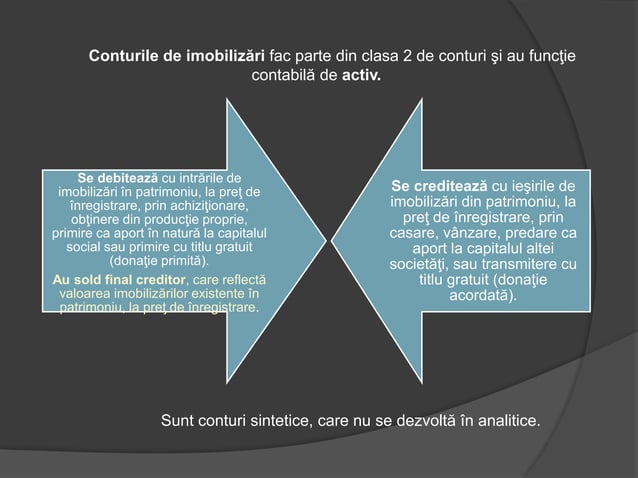 Contabilitatea activelor imobilizate | PPT