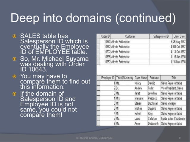 L4 domain integrity | PPT